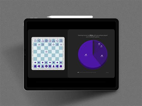 Chess Openings Data Visualisation On Behance
