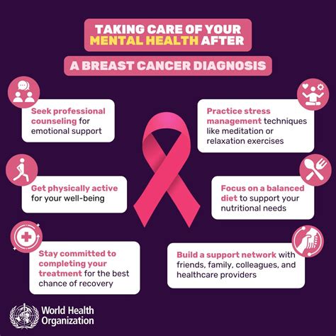 Heres How To Doh Mental Health Program Ilocos Region Facebook