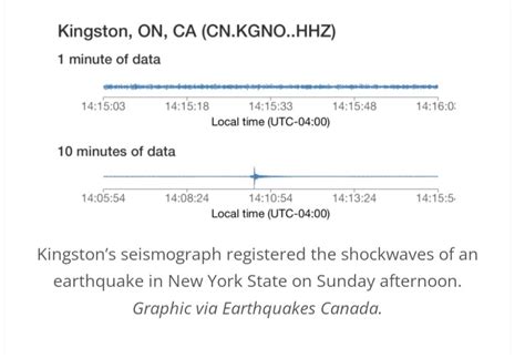 Scott Peaker On Linkedin Earthquake Centred In The Syracuse Ny Area Today Was Felt In Kingston On…