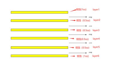 Newspcb Stacking Structure And Four Key Parameters Of Materials