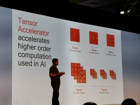 Qualcomm Snapdragon 855 An Overview Of Its Cpu Gpu Isp And Dsp
