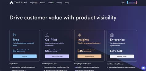 Best Issue Tracking Tools Of