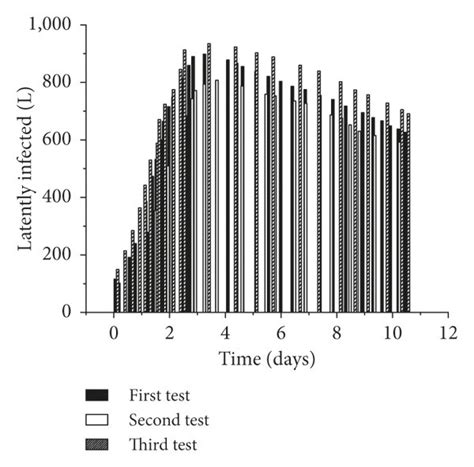 Network Public Opinion Propagation Track Cost Weight Coefficient In
