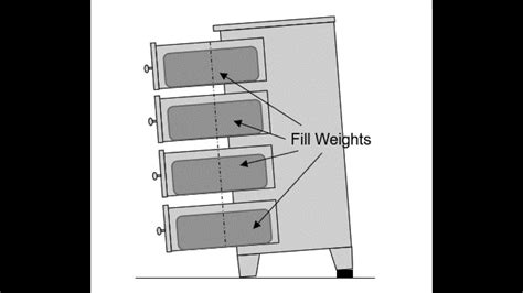 Safety Standard For Clothing Storage Units 16 Cfr Part 1261 Cpsc 2023 Tiêu Chuẩn Test Chống đổ
