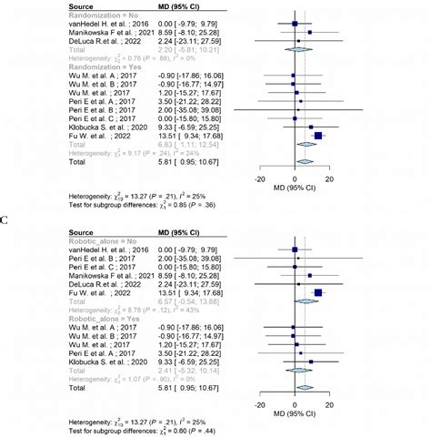Figure 6 From Effect Of Robot Assisted Gait Training On Functional Capabilities In Individuals