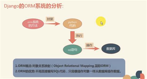 Django模型系统一 python兵者 博客园