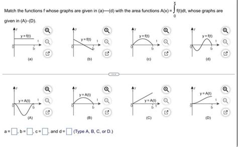 Solved Match The Functions F Whose Graphs Are Given In Chegg Com