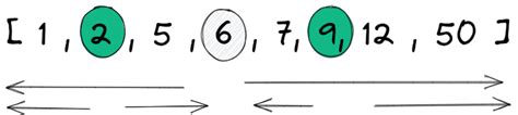 Height Balanced Binary Search Tree — Jason Coelho