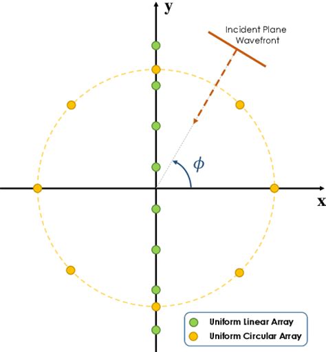 A Novel Blind Adaptive Beamformer With Robustness Against Mutual