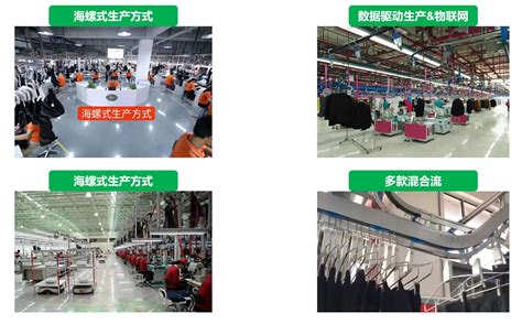 服装数字化智能制造工厂解决方案 解决方案 罗斯软件 智能服装供应链、数字化智能工厂、服装erp领导品牌