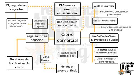 Plantilla Mapa Conceptual Mapa Mapa Conceptual Mapas Modelos De Cloud