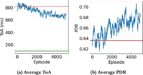 Figure 2 From A Lightweight Fully Distributed Ai Framework For Energy