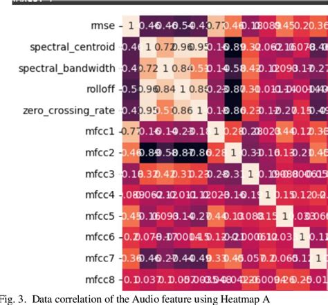 Figure 1 From Design Of A Voice Recognition System Using Artificial Neural Network Semantic