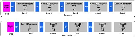 Symmetry Free Full Text An Adaptive Fatigue Detection System Based On D CNNs And Ensemble