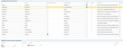 Linkedworkitemsstatus Function