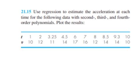Solved 21 15 Use Regression To Estimate The Acceleration At