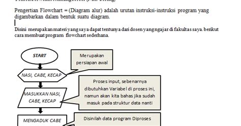 Contoh Flowchart Sederhana Beserta Penjelasan Flowchart Technology