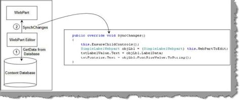 Sharepoint Quick Start Faq Part 4 Codeproject