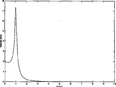 figure 1 from a block algorithm for the sylvester observer equation