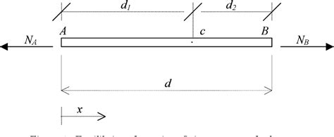 Figure 1 From Non Linear Dynamic Analysis Of Solids Using Linear