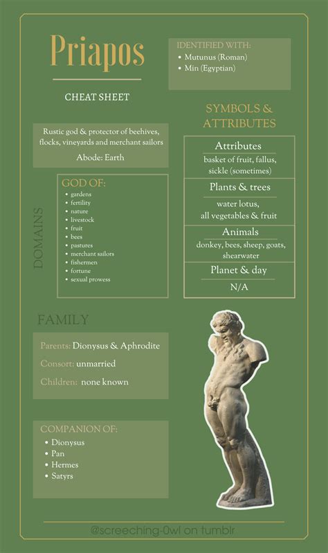 εὐήλιος — A Guide To Worship Of Priapus Cheat Sheets