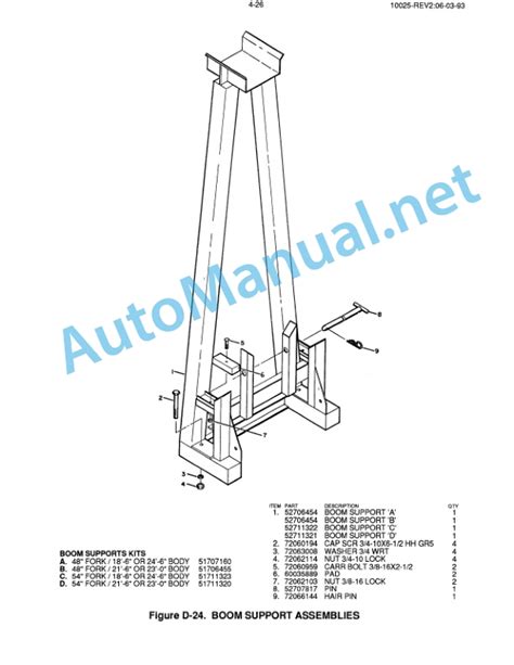 IMT Model Crane Parts And Specifications