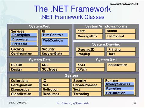 Ppt A Light Introduction To Aspnet Powerpoint Presentation Free