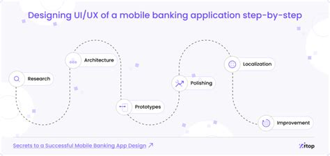 Secrets To A Successful Mobile Banking App Design Uitop