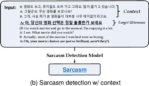 Figure 1 From Kocosa Korean Context Aware Sarcasm Detection Dataset Semantic Scholar