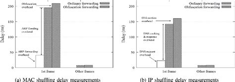 Figure 1 From Attack Graph Based Moving Target Defense In Software Defined Networks Semantic