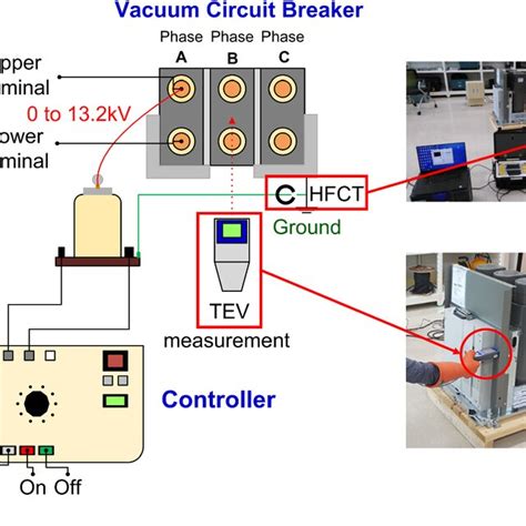experimental setup and measurement methods download scientific diagram