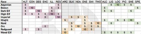 Races In Skyrim The Elder Scrolls V With A Chart Hubpages