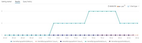 Analyzing Mde Network Inspections