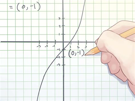 3 Ways To Find Inflection Points Wikihow