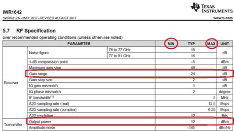 AWR What S The Minimum And Maximum Values For TX Power And RX Gain Sensors Forum