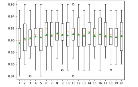 Extra Trees Classifier Tpoint Tech