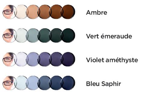 Transitions™ Vision Access à Canteleu