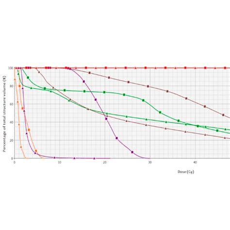 Dosimetric Comparison Between Imrt Tomotherapy And Proton Therapy For