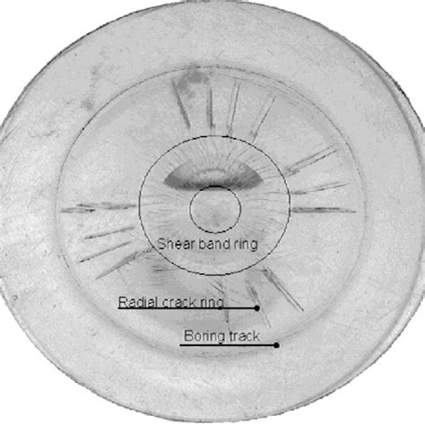Shear Bands And Radial Cracks Of Aged Specimen Under Quasi Static Download Scientific Diagram