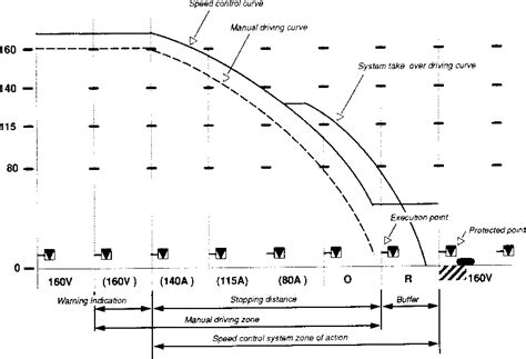 Figure 1 From Using Synchronous Language For Signalling Semantic Scholar