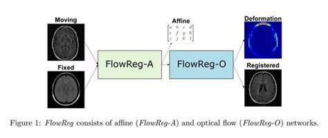 论文速递221129医学影像配准方向优质的论文及其代码 知乎