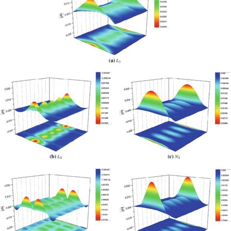 Pdf A Mortar Formulation For 3d Large Deformation Contact Using Nurbs Based Isogeometric