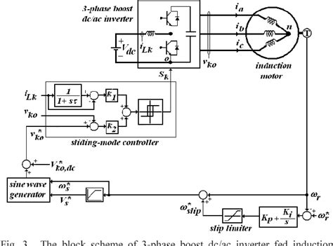 vsi fed induction motor drive matlab at rebecca bowens blog