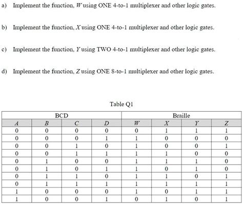 Solved Implement The Function W Using One 4 To 1 Multiplexer And