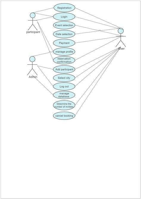 Sample Uml Use Case Diagram