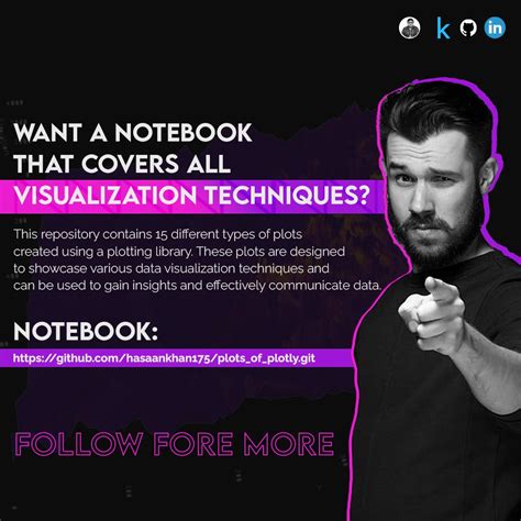 Datascience Datavisualization Plotly Machinelearning Bigdata Python Hasaan Khan