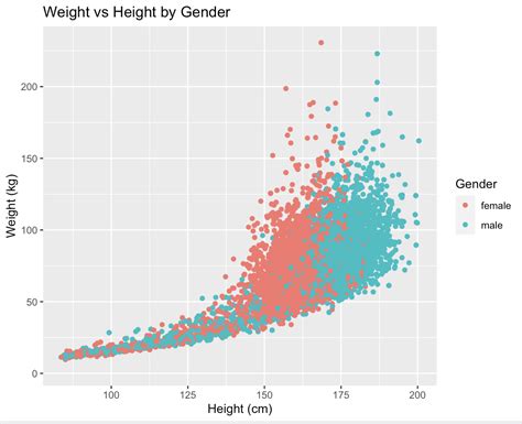 Ggplot Themes Cancer Informatics