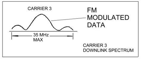 The Usaf Sgls Space Ground Link System