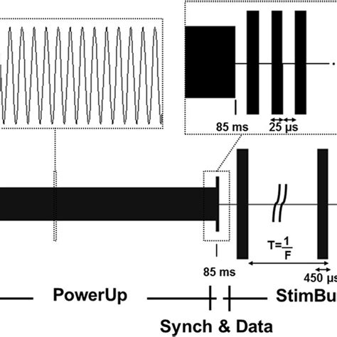 Representation Of The Ask Modulated Voltage Signal Employed Both For