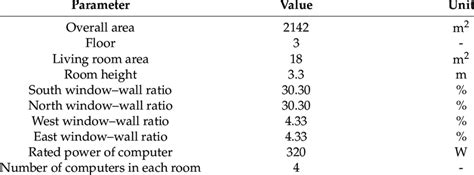 Structural Parameter Of Dormitory Model Download Scientific Diagram